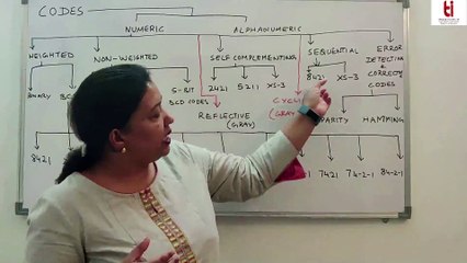 DIGITAL SYSTEM DESIGN-UEC612 by VK CHILLIES - Dailymotion