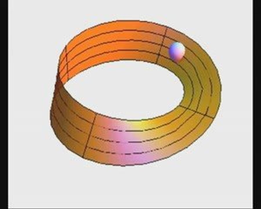 Mobius, Klein & Anatomy - Video Dailymotion