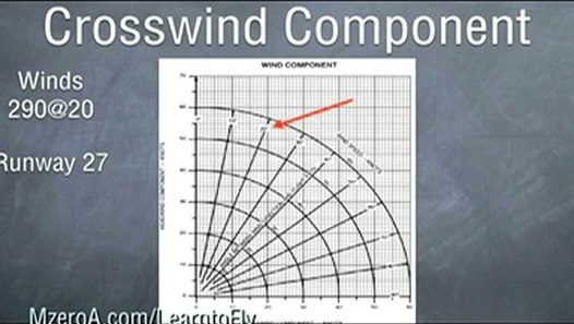 Learn To Fly - Calculating Airplane Crosswind Component - video dailymotion