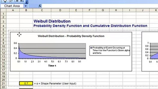 How To Graph the Weibull Distribution PDF and CDF in Excel - video ...