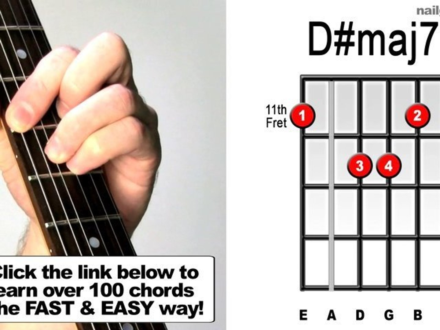 D Major 7 Chord Guitar