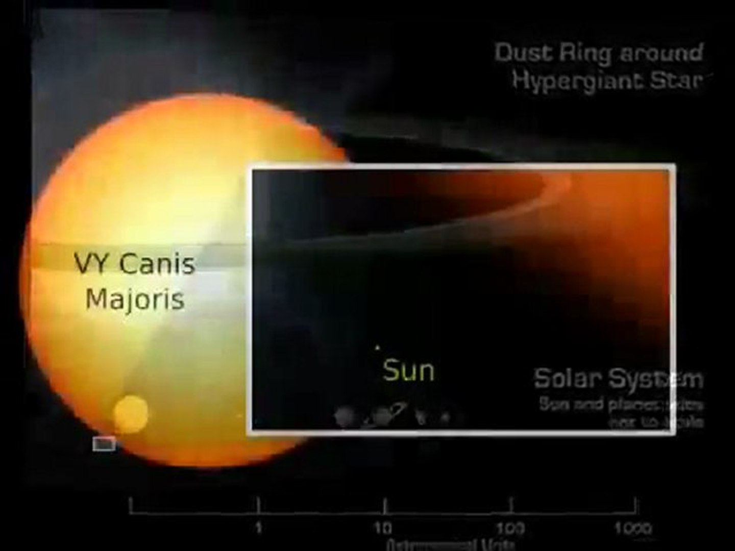 Vy Canis Majoris Compared To Solar System Hypothetical Quasi Stars, Or
