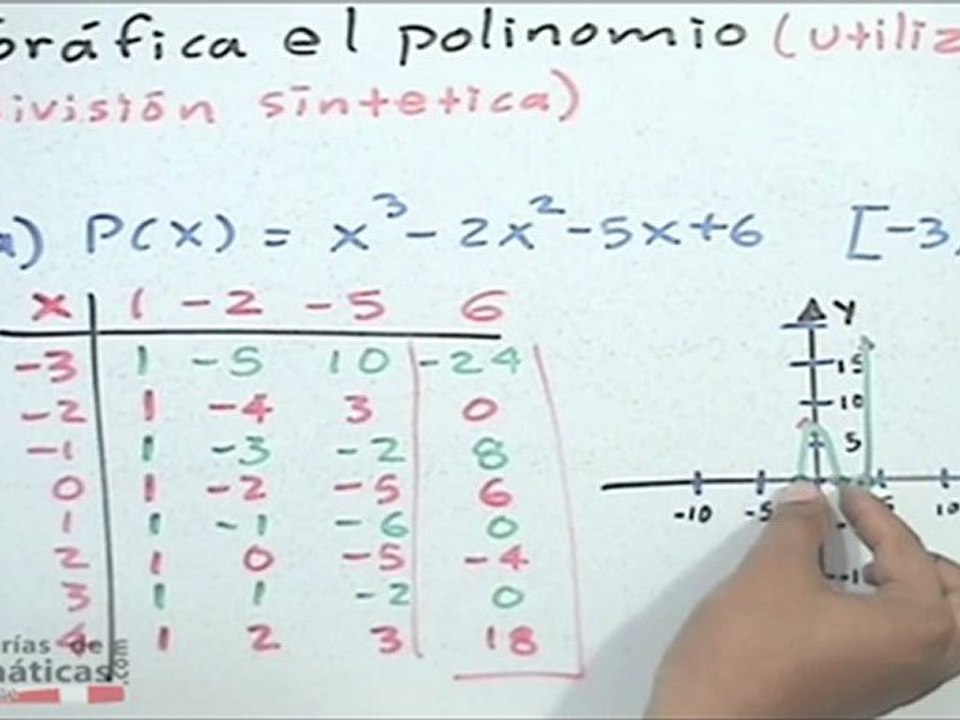 Gráficar un polinomio cúbico en un intervalo dado - HD - Vídeo Dailymotion