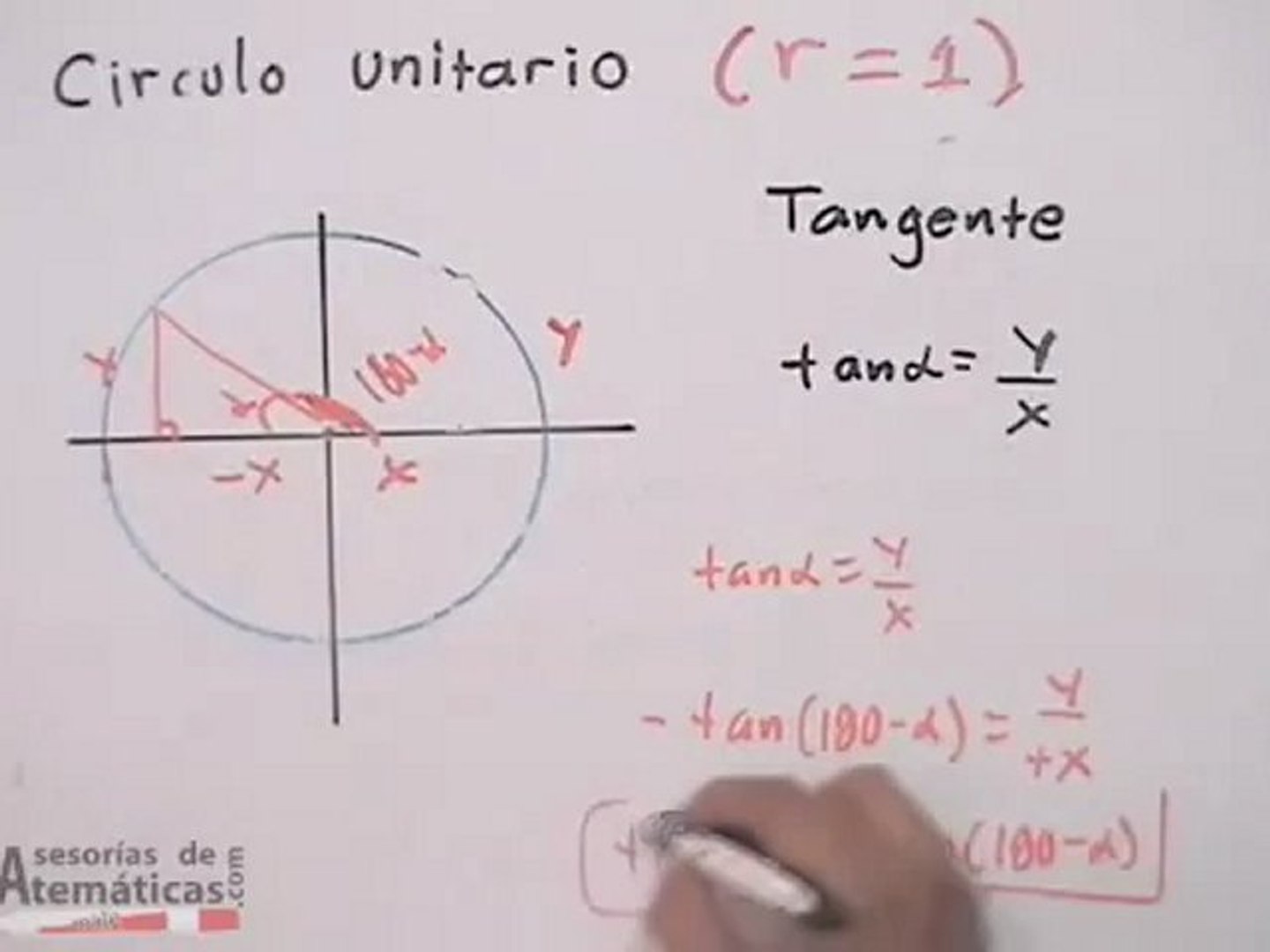 Círculo Unitario Y Función Seno