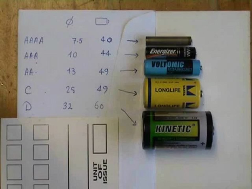 AAAA, AAA, AA, C, D and F Battery Cell comparison - video Dailymotion