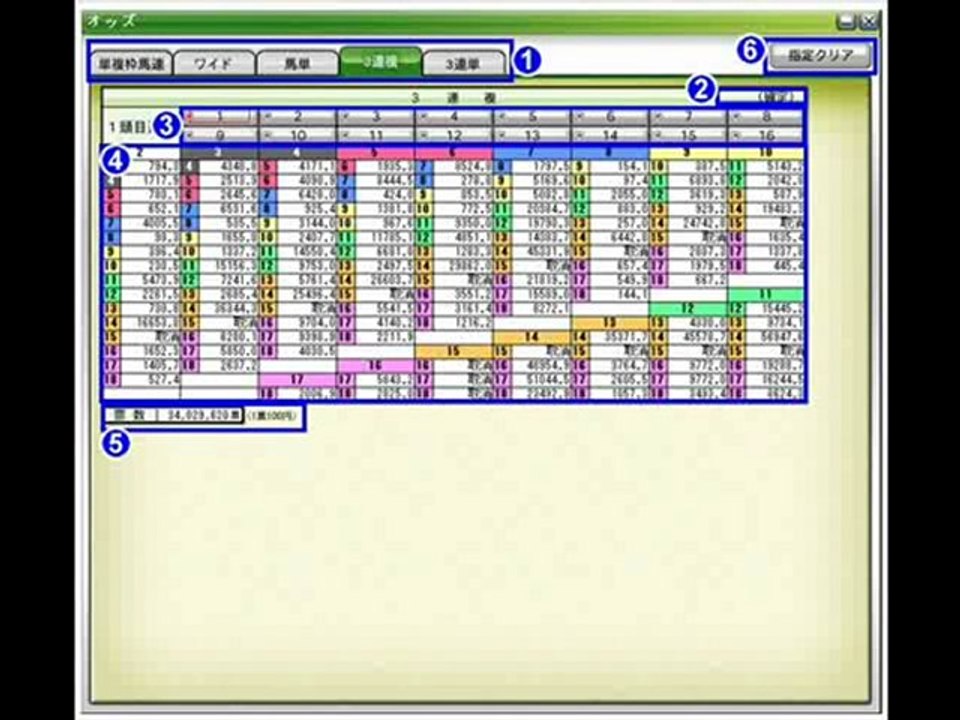 JRA WIN5攻略法！【オッズ一覧】jra-van対応、ipat・即pat連動競馬ソフト『競馬無双』を使って投資競馬！ - 動画 Dailymotion