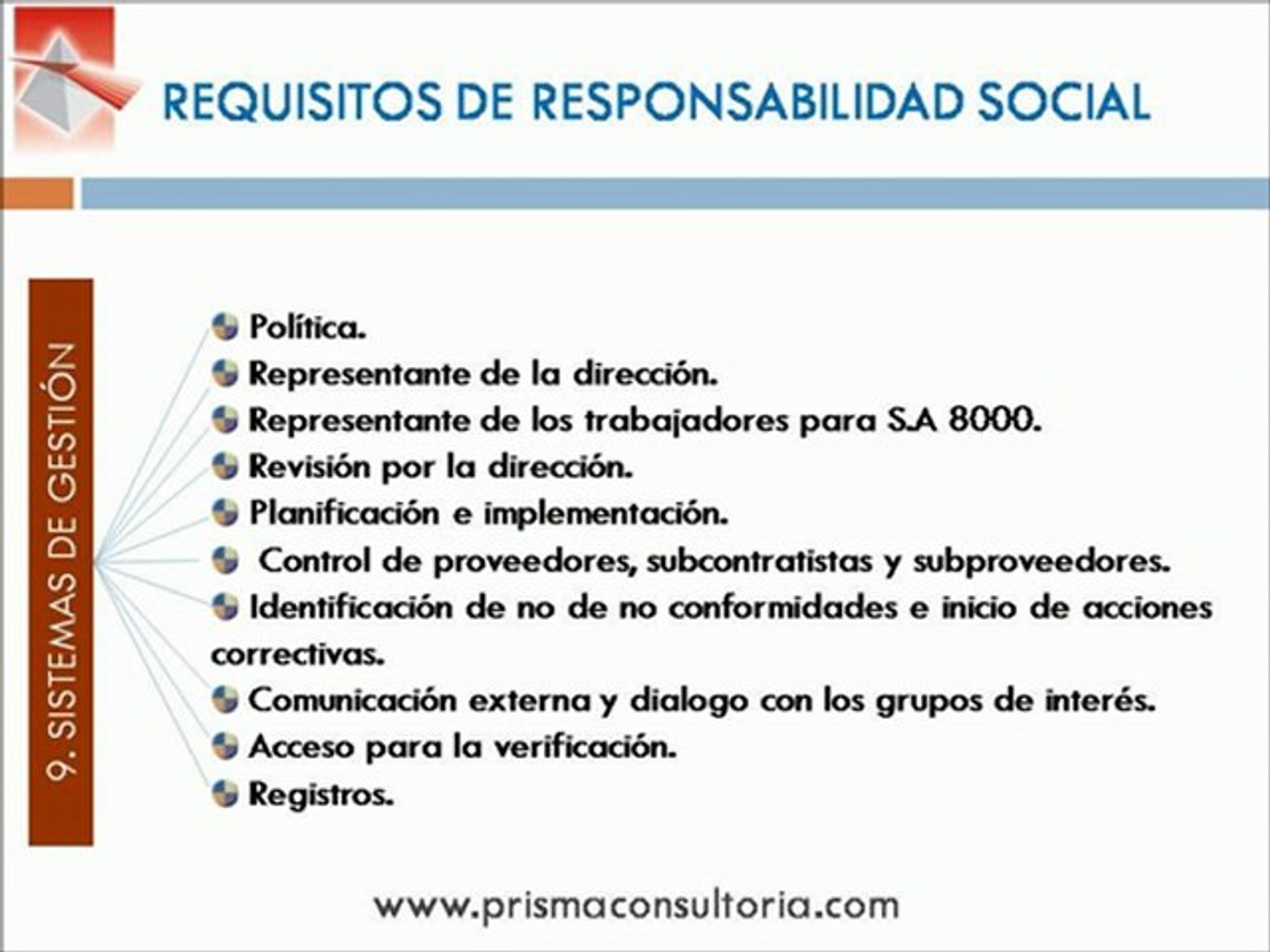 Norma De Responsabilidad Social