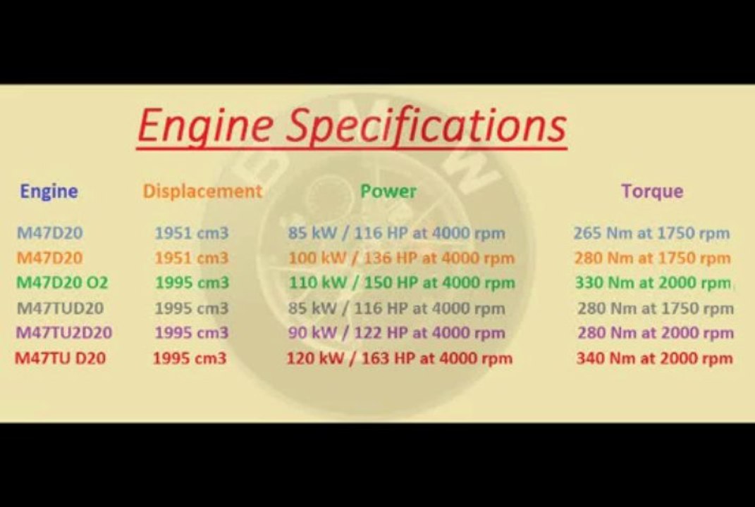 BMW M47D20 ENGINE - video Dailymotion