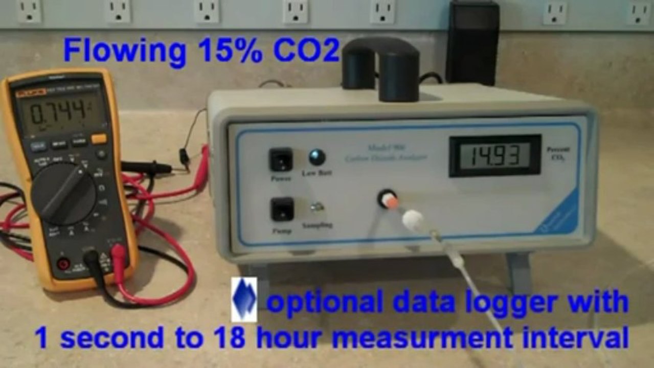 Quantek Instruments Model 906 CO2 Analyzer Demo - video Dailymotion