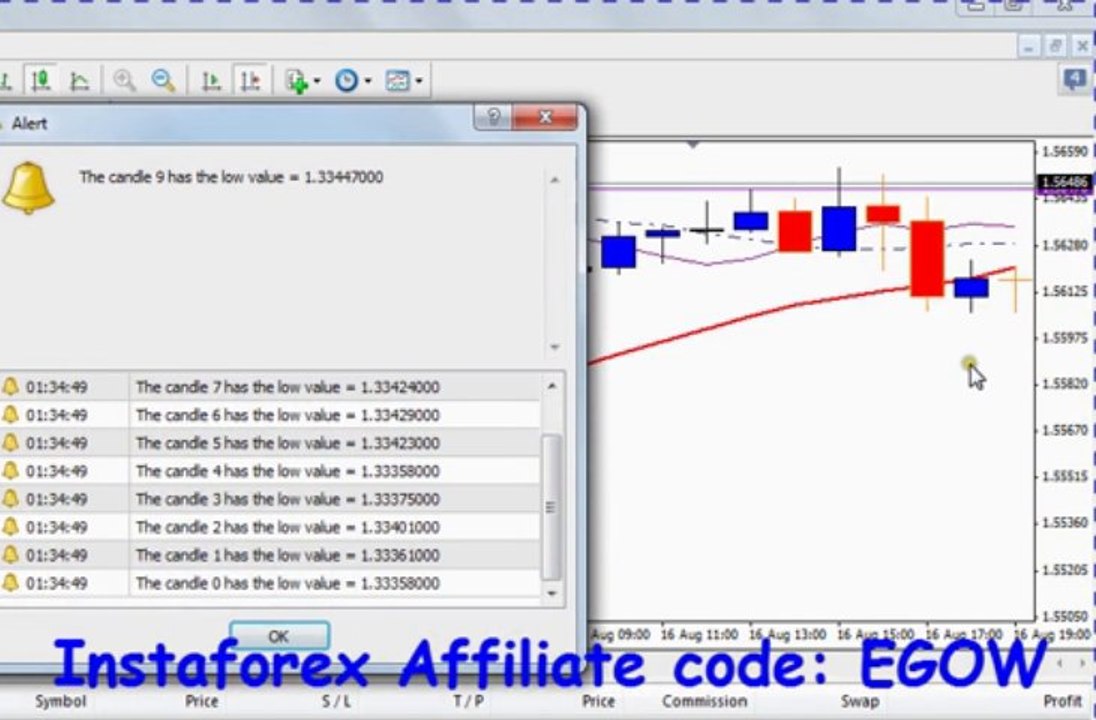 Mql4 Programming tutorial 14- For loop. and Candles sticks. - video Dailymotion