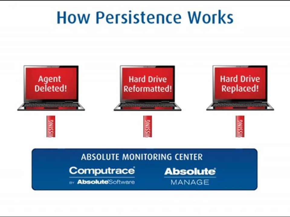 Absolute Computrace Persistence – How it works? - video Dailymotion