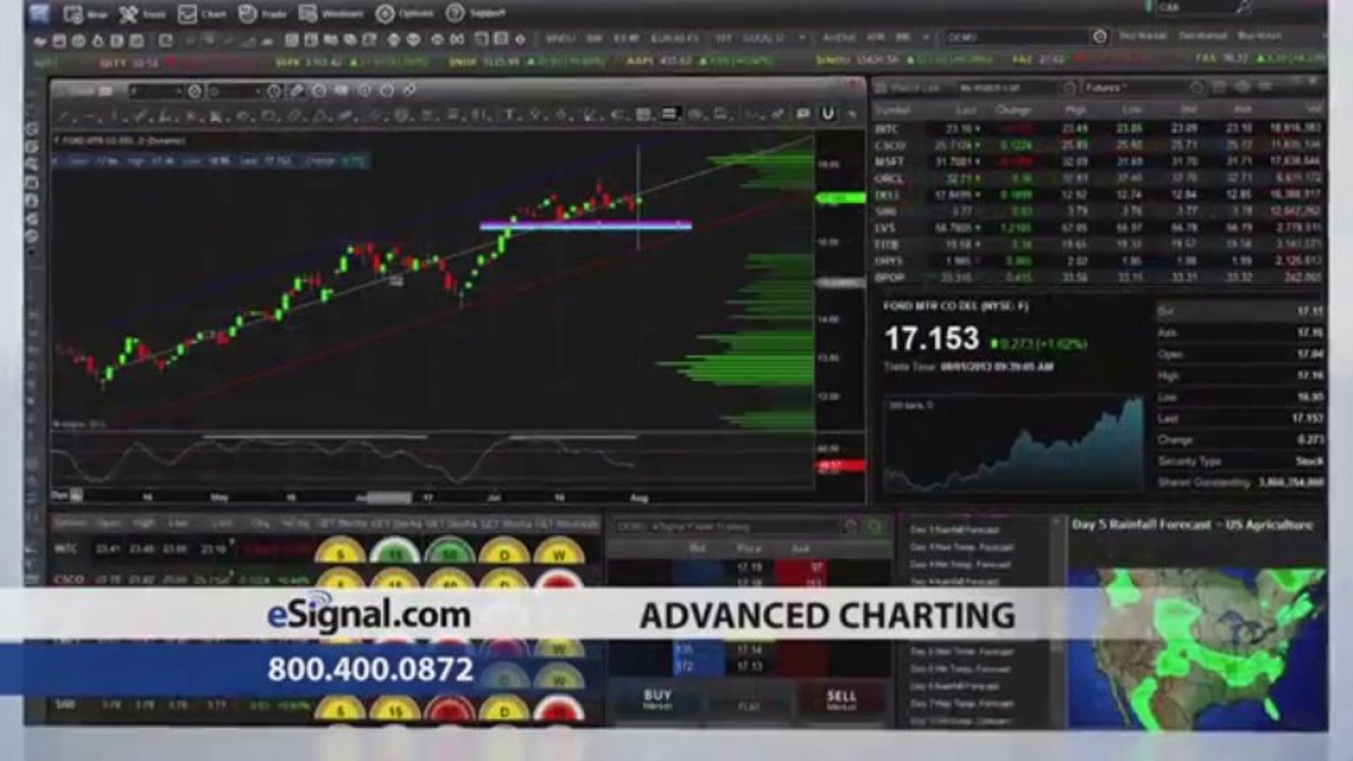 Esignal Software