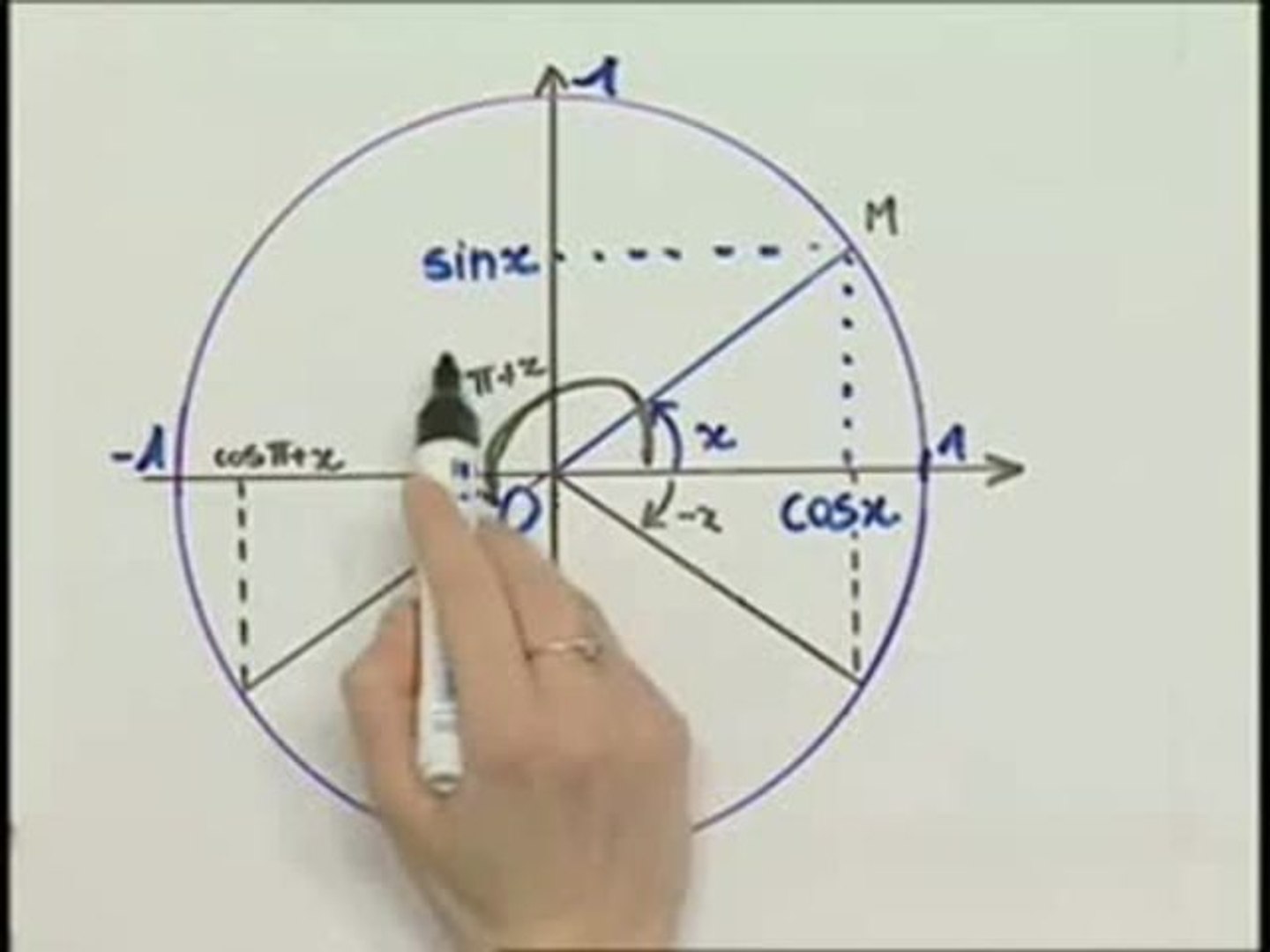 Cours De Maths 2de Le Cercle Trigonomtrique Maxicourscom La