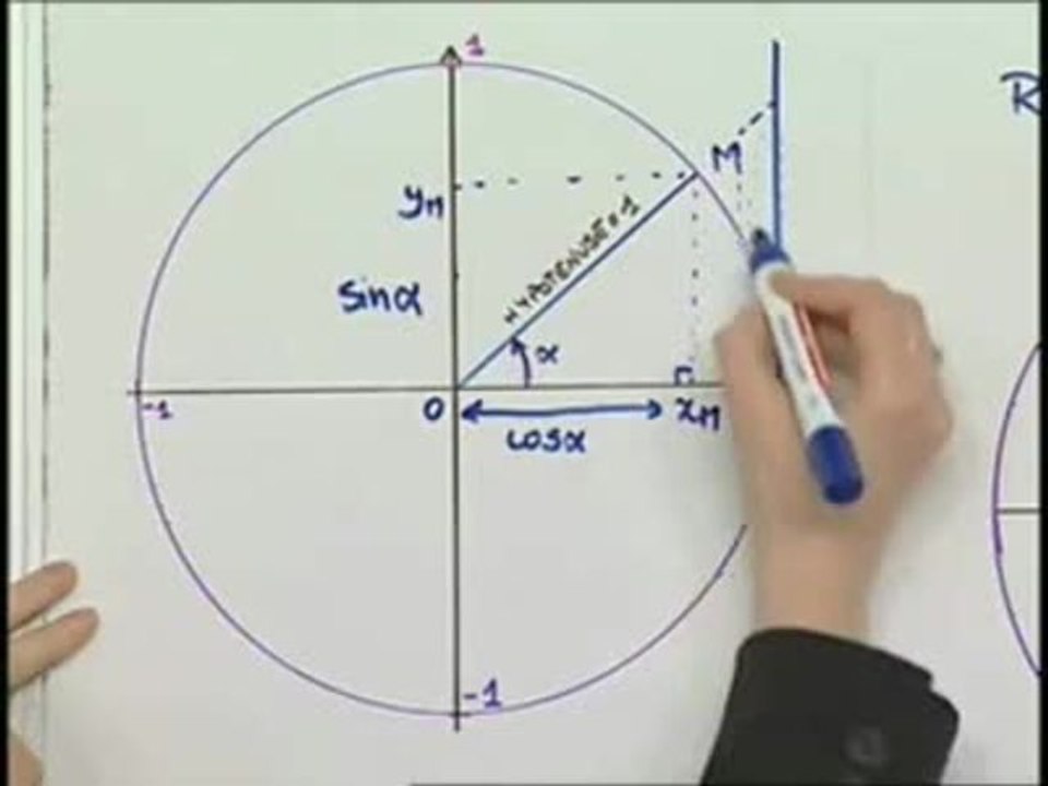 Sinus, cosinus et tangente sur le cercle trigonométrique - Exemples ...