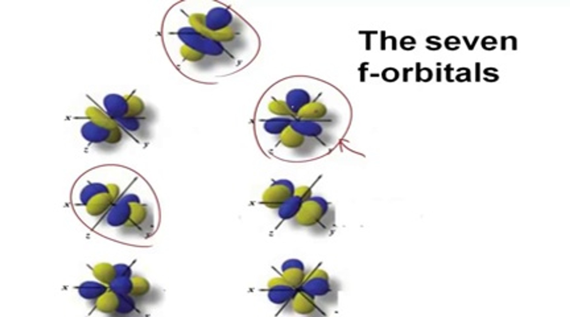F Orbitals