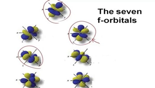 Orbitals -- basics -- atomic orbital tutorial - probability, shapes ...