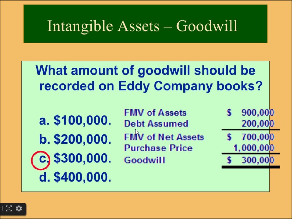 Financial Accounting online Tutorial 11 | Intangible Assets - Goodwill ...
