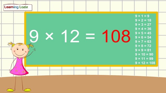 Learning Lozix Kids videos - Dailymotion