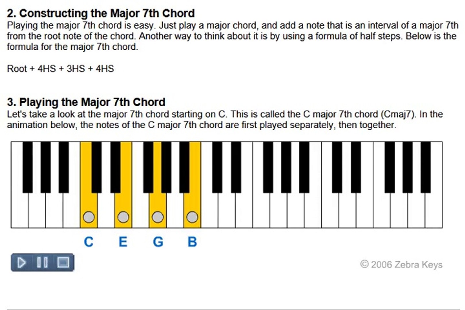 Cmaj7 Chord Piano
