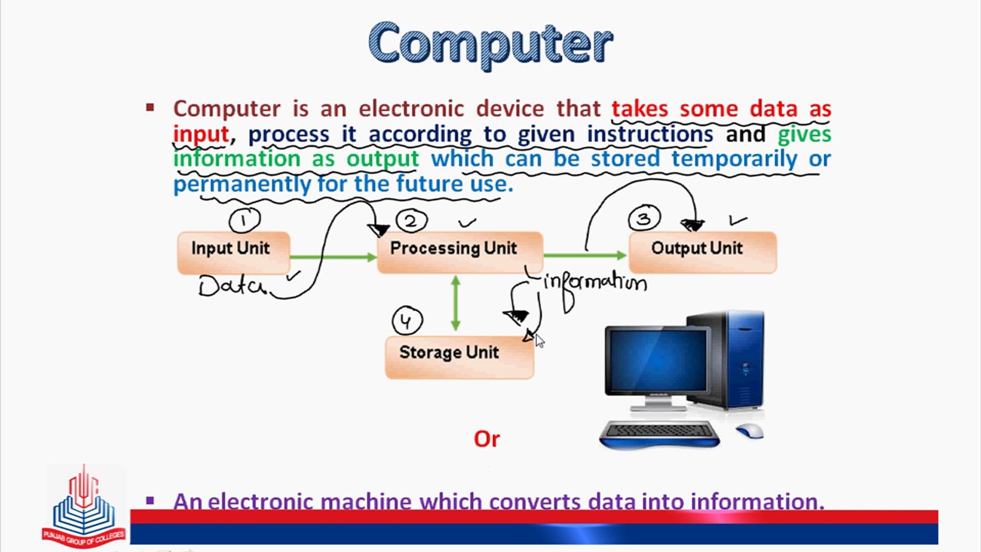 Computer Process