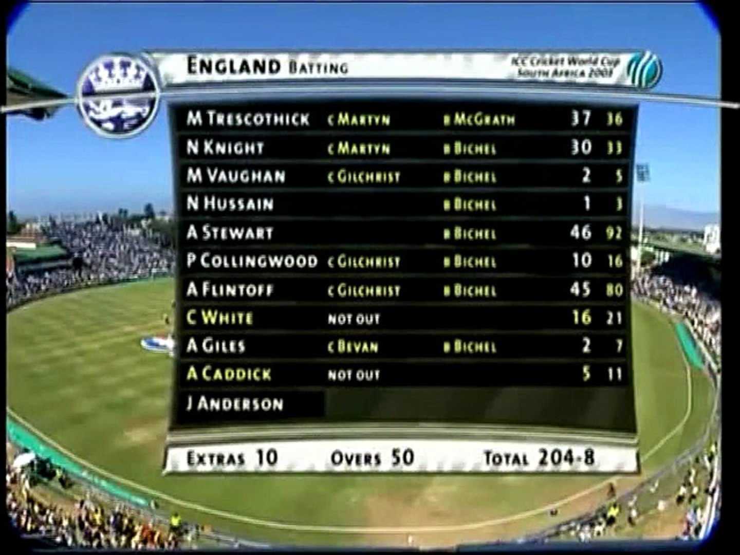 Cricket World Cup 2003 Final