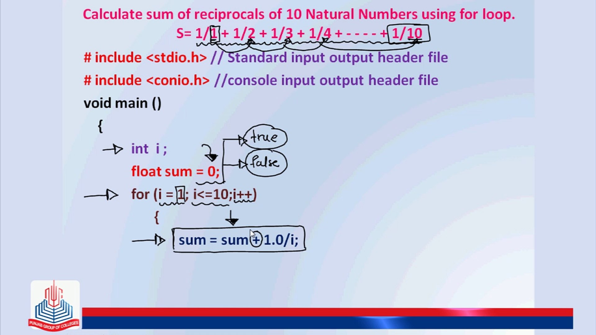 Program To Calculate Sum Programming Tutorials: C Program To Calculate