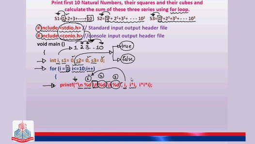 C Program Print First 10 Natural Numbers Their Squares And Their