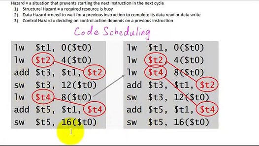 Code Scheduling to Avoid Inserting nop-stalls in MIPS Datapath - video ...