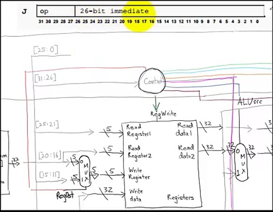 How J-Type Jump Instruction is Executed on MIPS Datapath - video ...