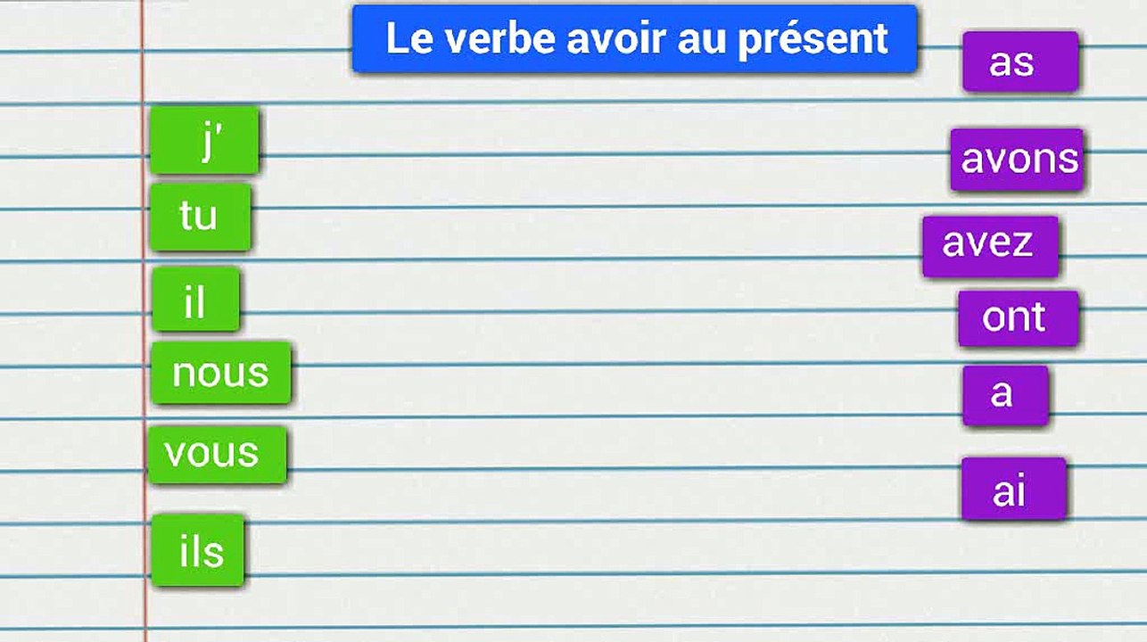 Exercice avec Explain Everything : le verbe avoir au présent - Vidéo ...