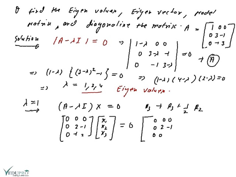 Eigen Values, Eigen Vectors, Model Matrix, Diagonal of the Matrix ...