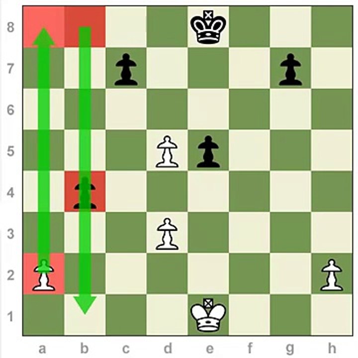 Learn Chess: How to Capture "En Passant" - video Dailymotion