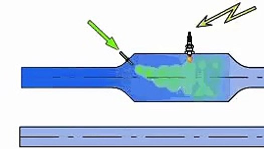 The Valveless Pulse Jet Engine - How does it work - video dailymotion