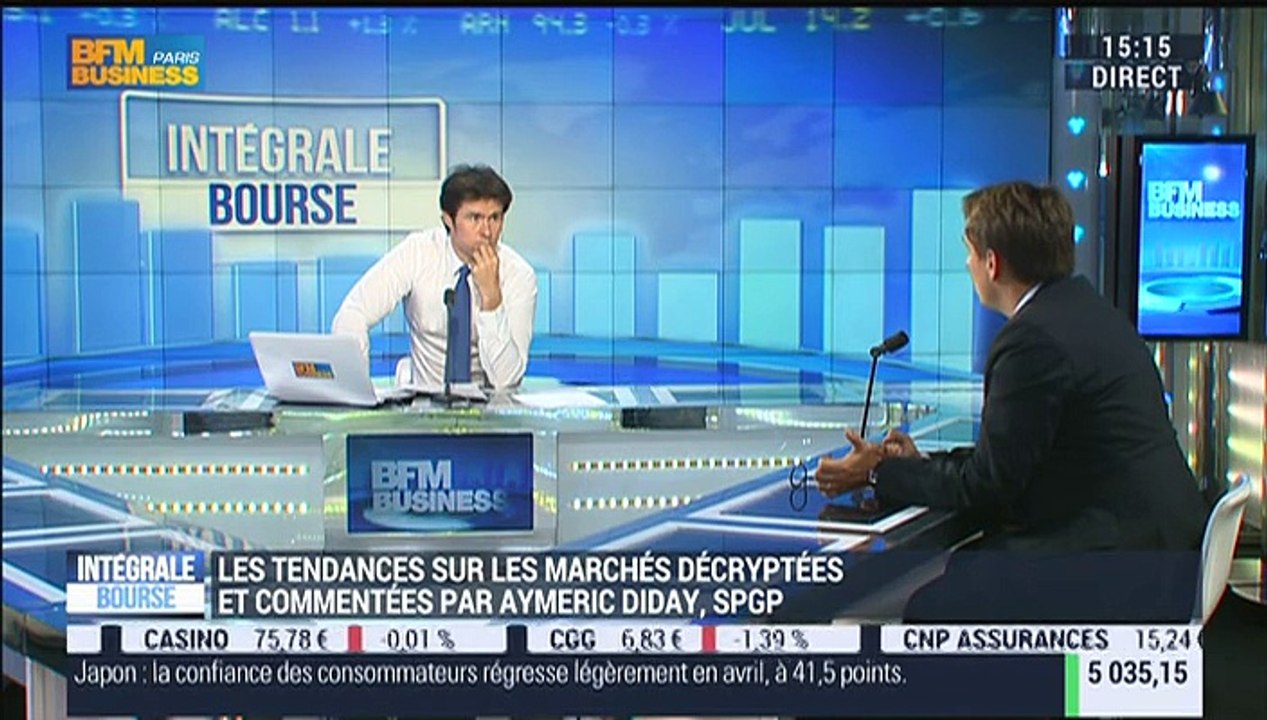 Les tendances sur les marchés: Aymeric Diday – 15/05 - Vidéo Dailymotion