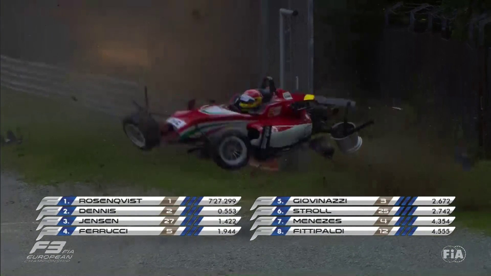 F3 Crash Monza