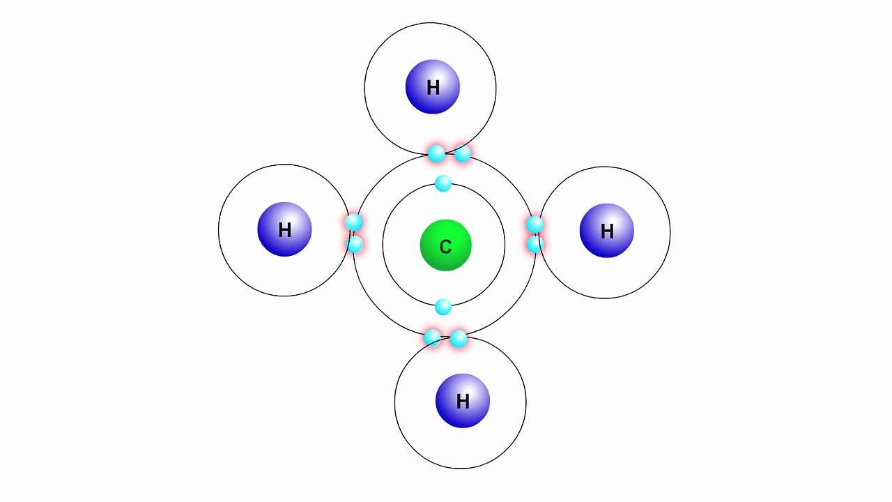 Chemical Bonding- Ionic vs. Covalent bonds - video Dailymotion