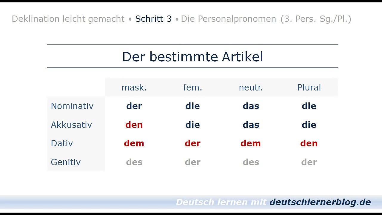 Deutsch lernen / Learn German: Personalpronomen - Deklination 03 ...