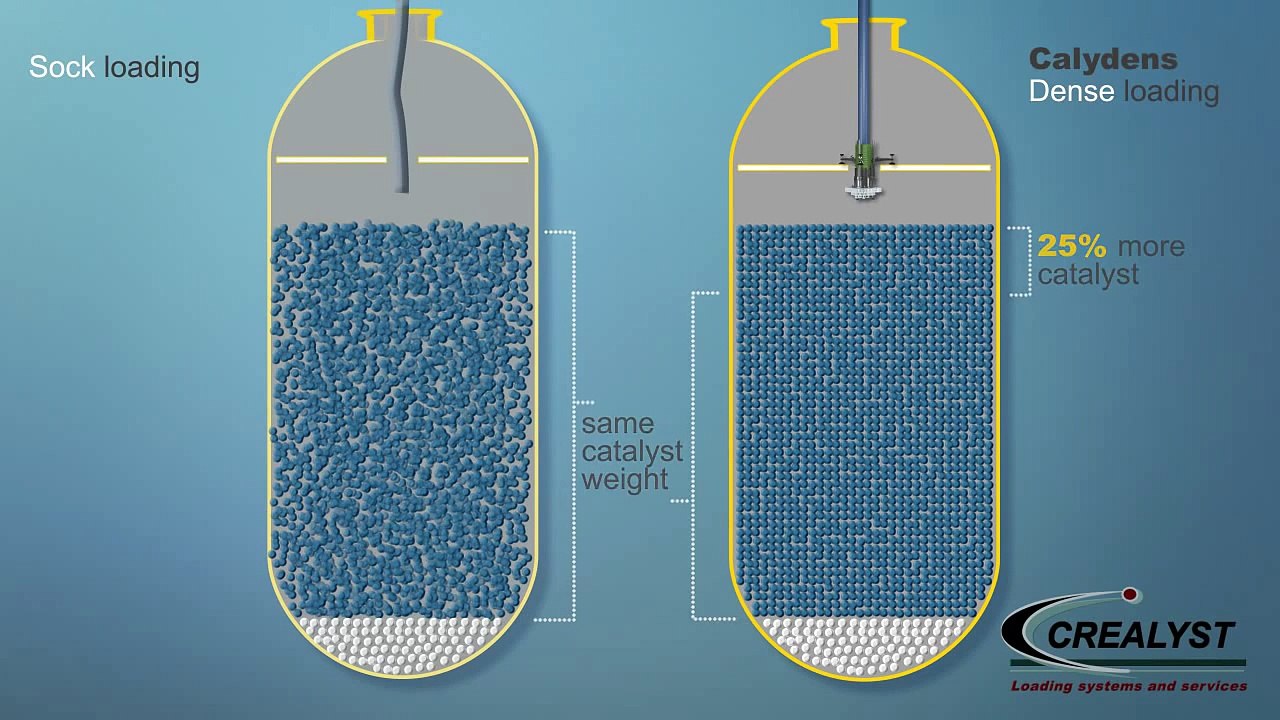 crealyst - Calydens dense loading catalyst - video Dailymotion