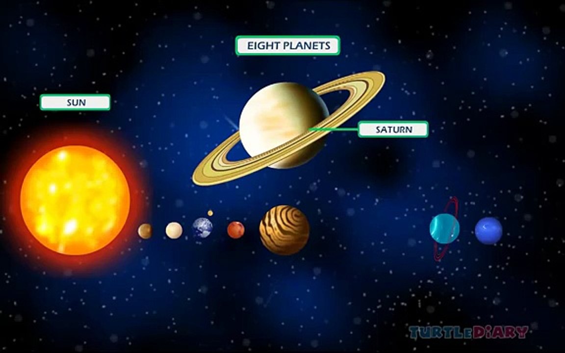 Solar System Lesson for Kids Learn about Planets , Stars, Galaxy ...