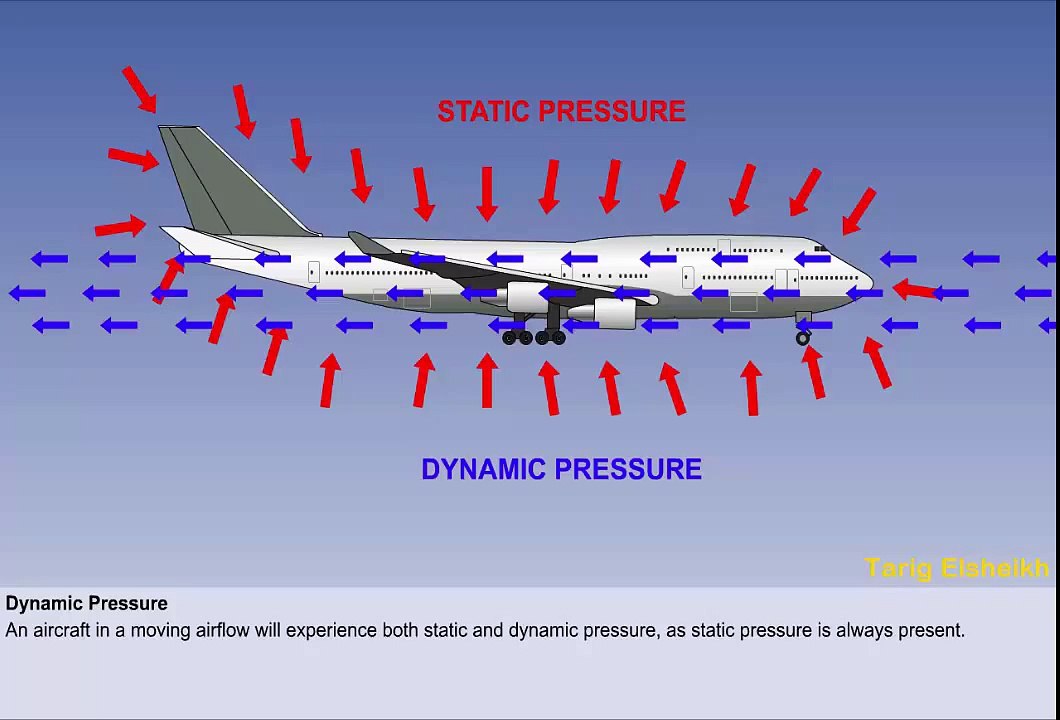 04 The Atmosphere / Dynamic Pressure & Airspeed - video Dailymotion