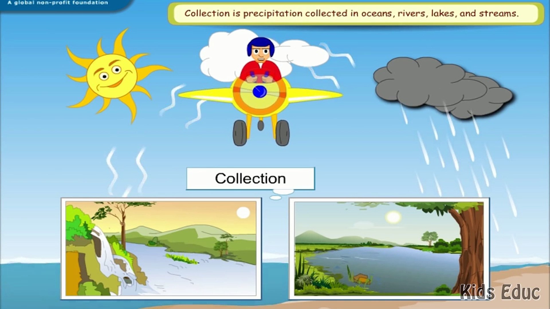 Precipitation Water Cycle