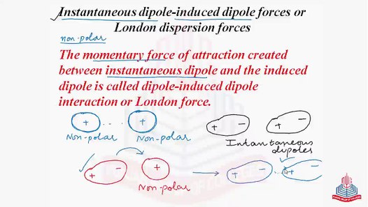 Intermolecular forces ( Instantaneous Dipole-Induced Dipole Forces or ...