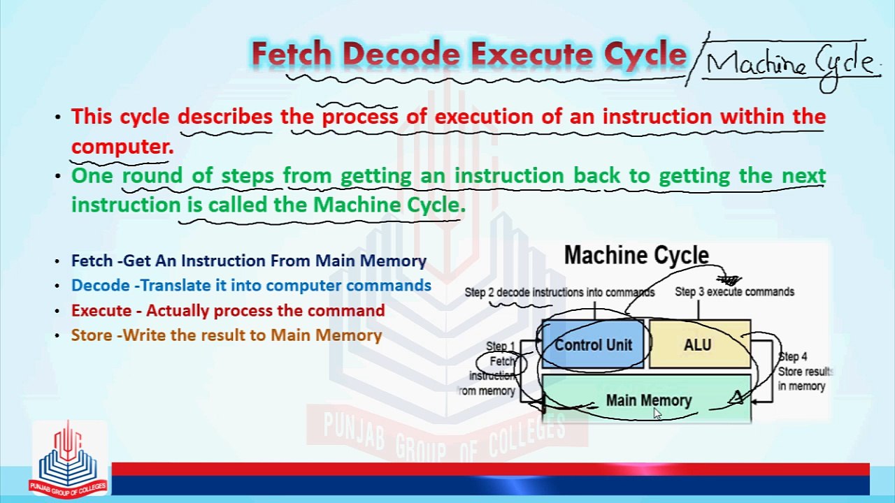 Fetch Decode Execute Cycle - video Dailymotion