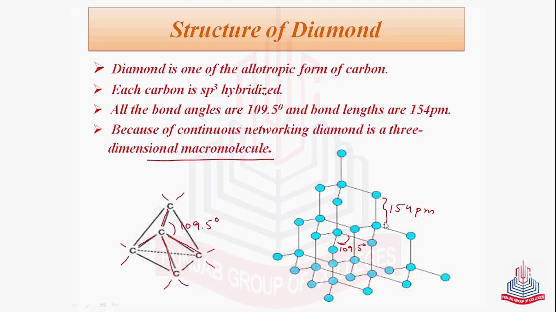 Iodine Crystals Structure Synthesis And Crystal Structure Of A New
