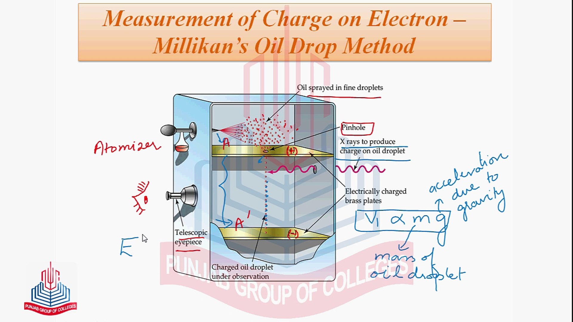 Millikanatomictheorymodel