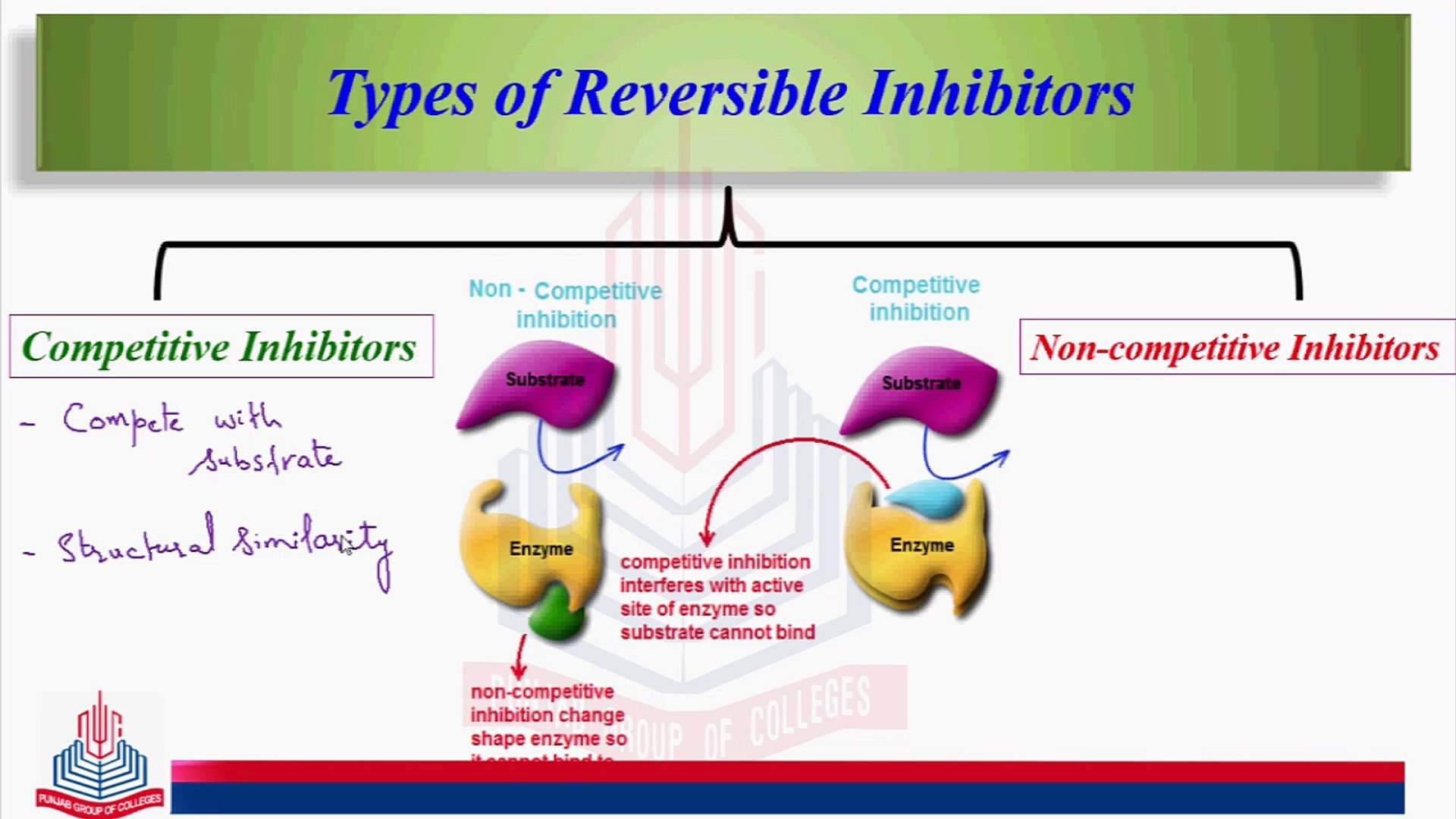 Irreversible Inhibition