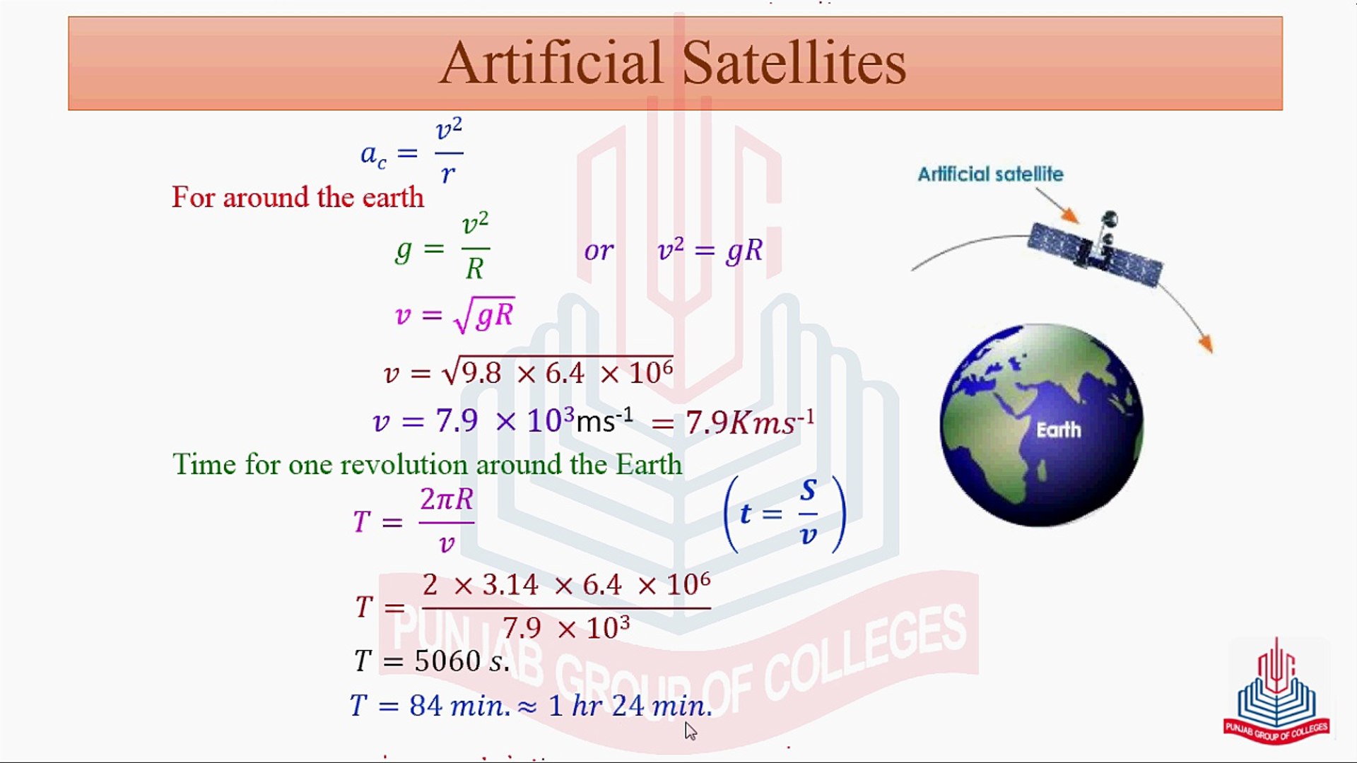 Mathematics Of Satellite Motion Physicsclassroomcom Orbital Motion