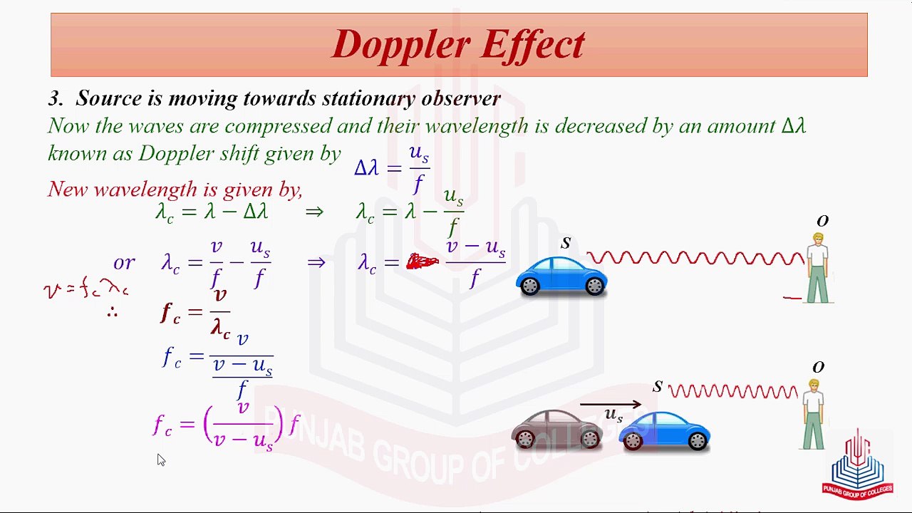 Doppler Effect ( Source is Moving towards stationary Observer ) - video ...