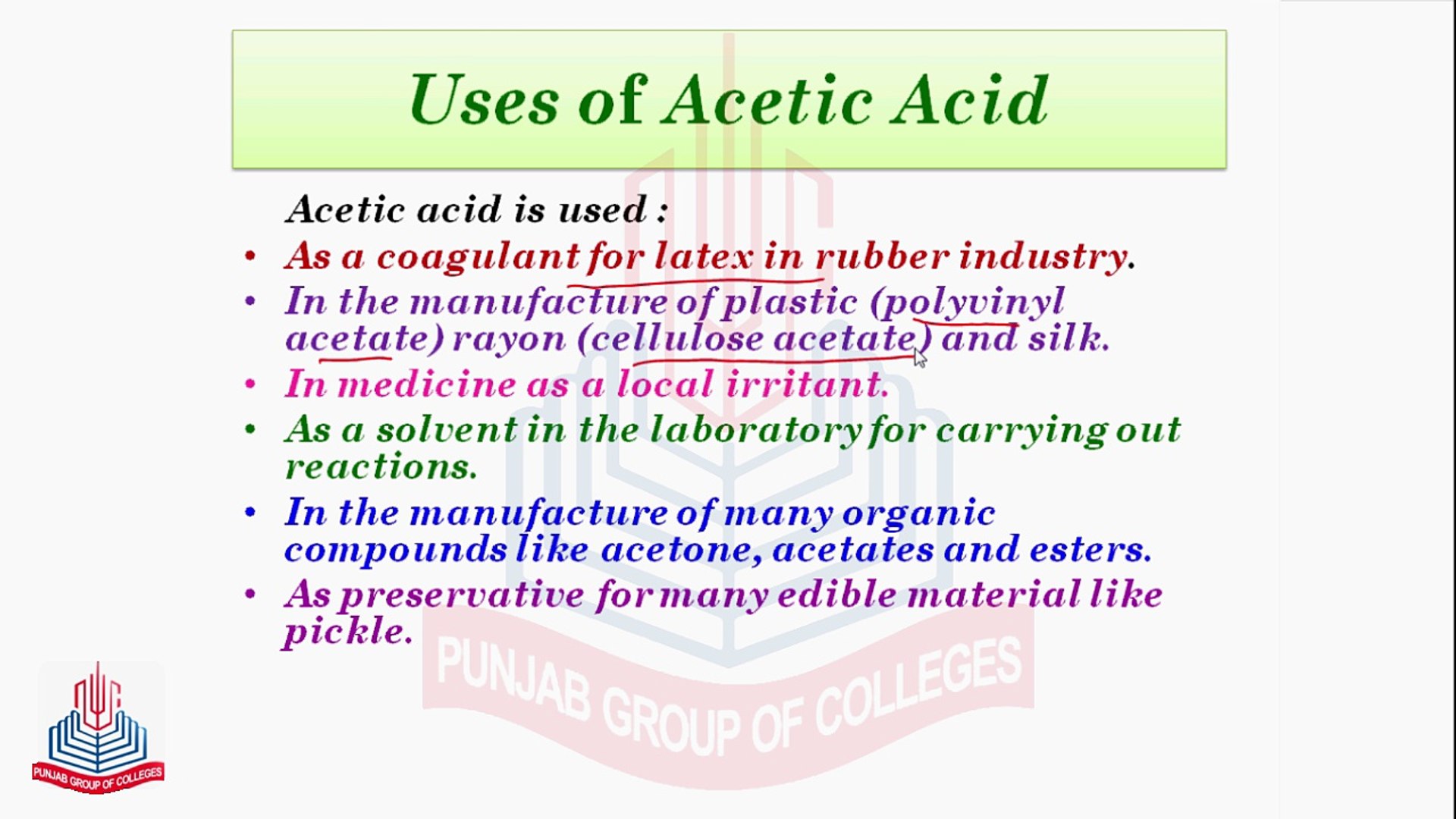 Acetic Acid Uses