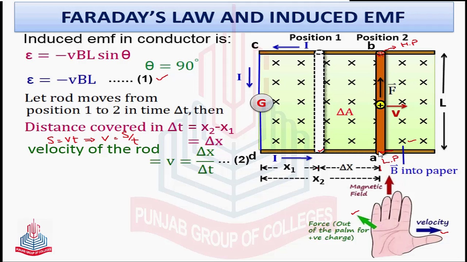 Faradays Law Of Induction
